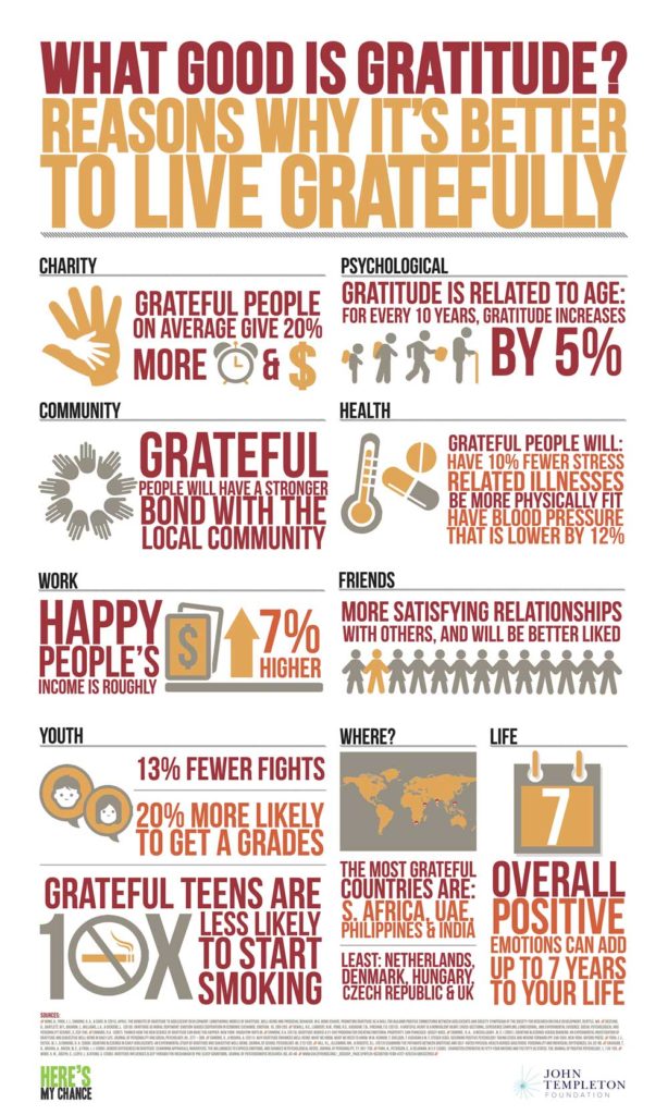 Attitude of Gratitude - John Templeton Foundation