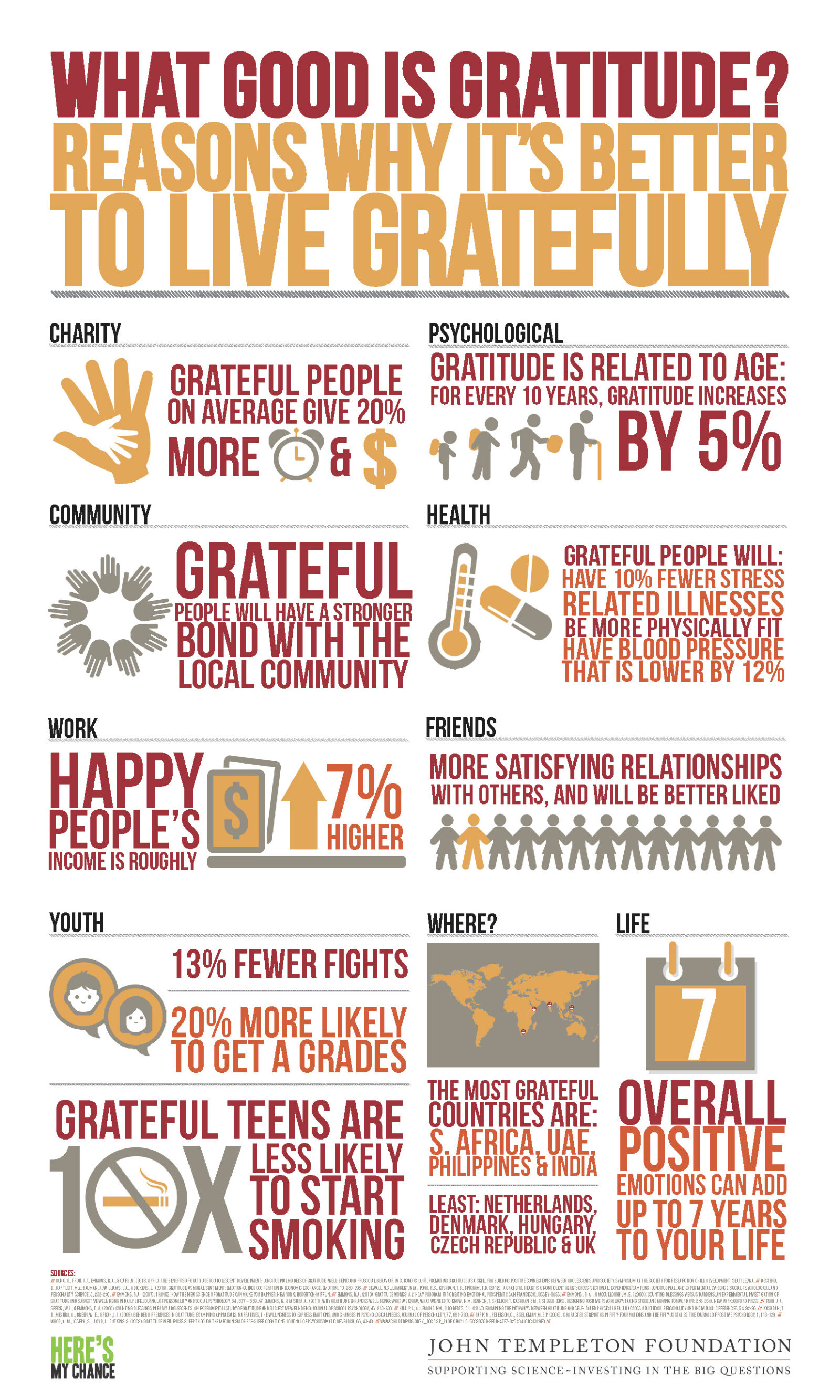 Gratitude Archives - John Templeton Foundation