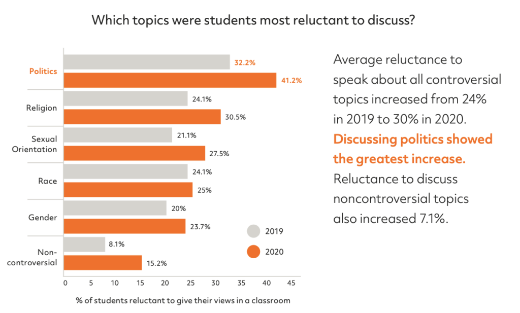 Promoting Open Inquiry, Viewpoint Diversity, and Constructive ...